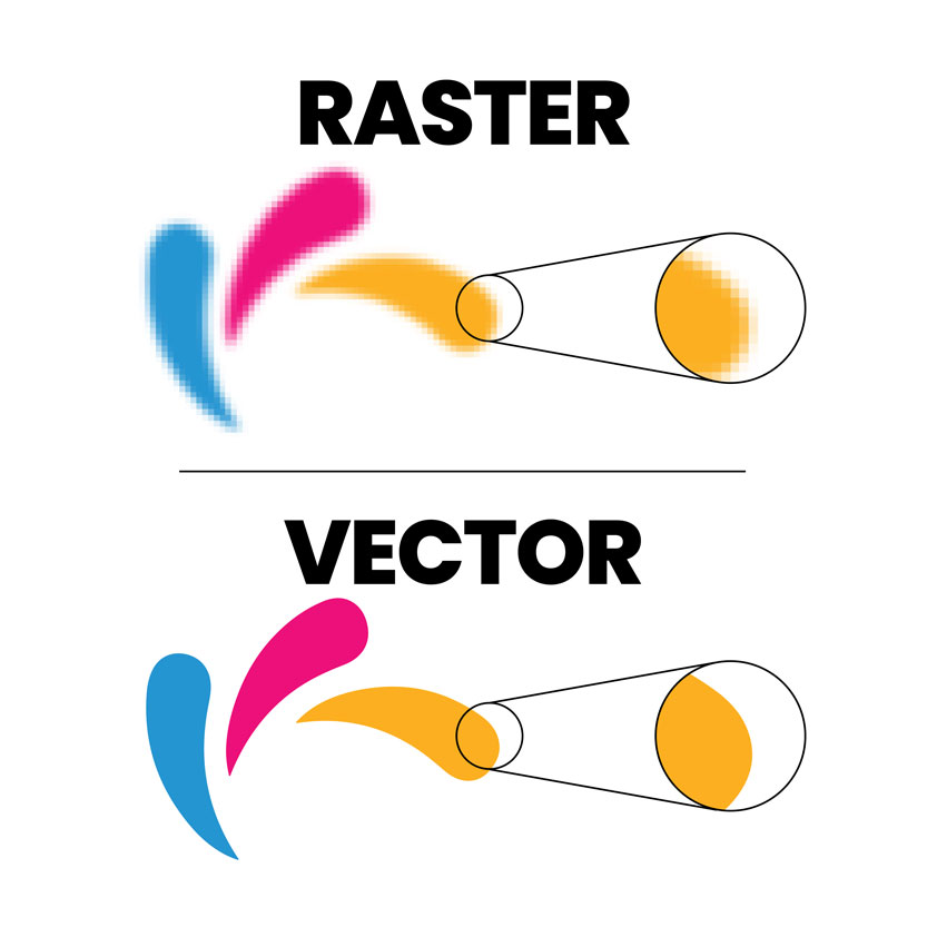 Raster vs. Vector Artwork: Design Guide for CustomLanyards.Com ...